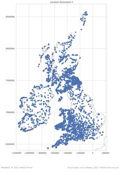 The Hillforts Primer: An Analysis of the Atlas of Hillforts of Britain ...